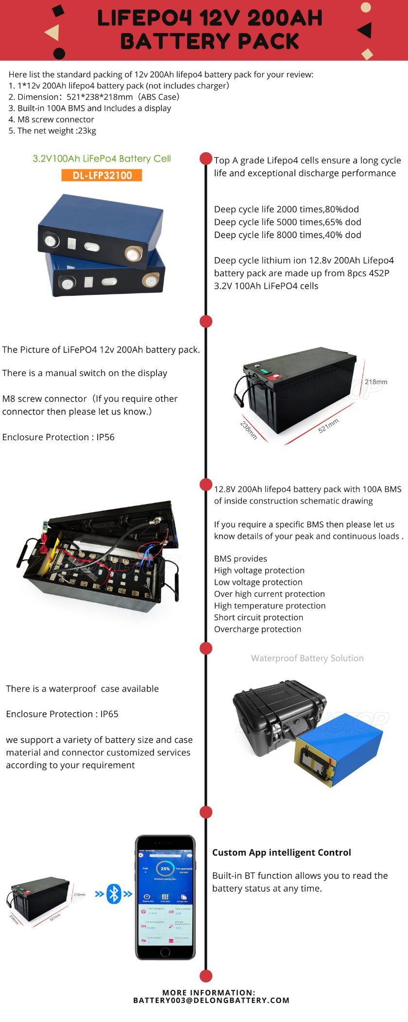 Long Life Solar Battery Deep Cycle12V 200ah Inverter Lithium Ion ...